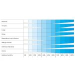 The importance of humidification – ELSTEAM